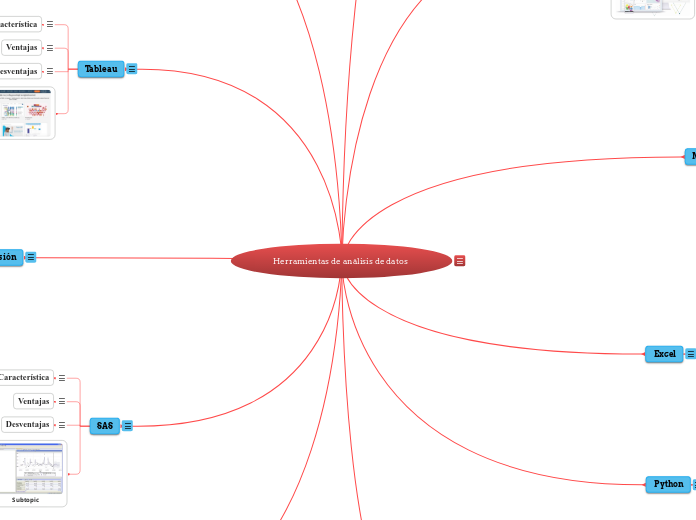 Diez herramientas de analisis de datos - Adimen Mapa